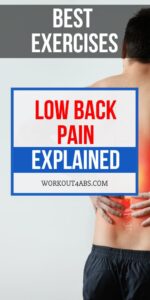 20 Minute Core Workout Workout For Abs Training Videos And Information